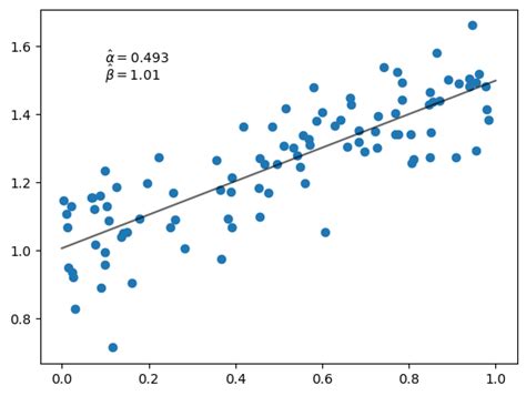 3 Adventures With Autodiff — Quantitative Economics With Python Using Jax