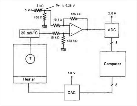 Solved A System As Shown In The Figure Here Is To Provide Chegg