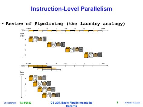 Solution Lecture 13 Cs 225 Computer Organization And Assembly Language