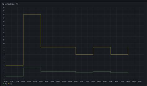 Ve9kk The World Of Cw Antenna Radiation Pattern Using Wspr