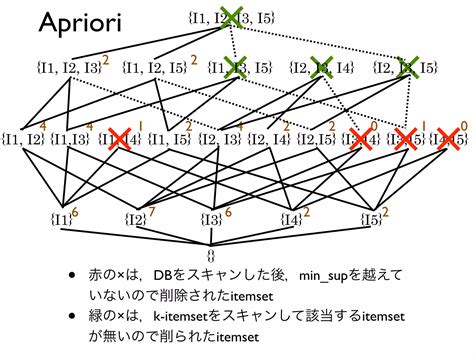 Datamining 9th Association Rule Pdf