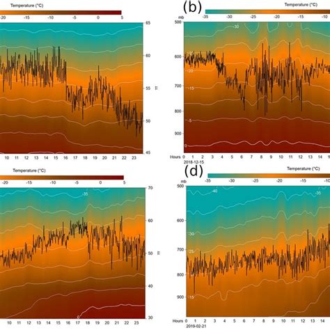 Vertical Temperature Structure And Totals Totals Index When Hail Was Download Scientific