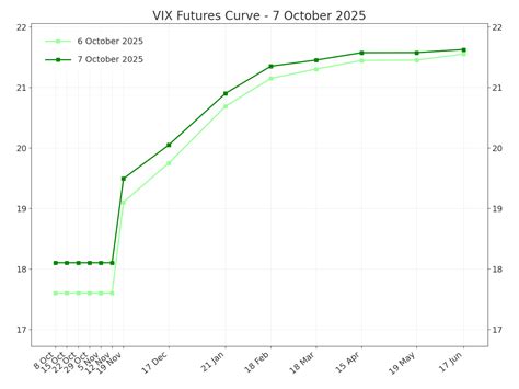 Vix Futures Curve Macroption