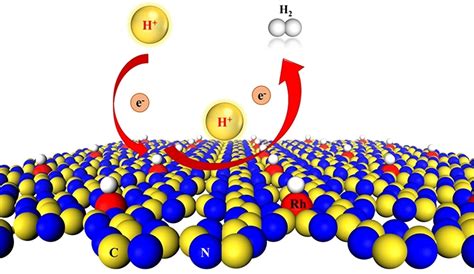 Single Atom Catalysis For Hydrogen Evolution Reaction Using Transition‐metal Atoms Doped G‐c3n3