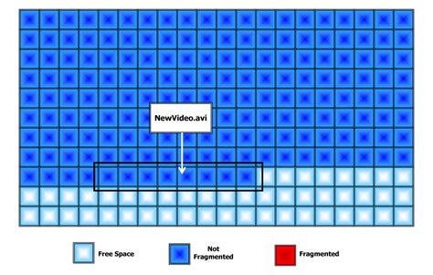 Best Free Disk Defragmenters Tested Gaming PC Builder