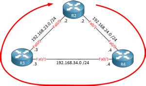 Troubleshooting Metric Redistribution