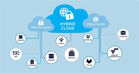 Prtg Hosted Monitor Cisco Meraki Marketplace