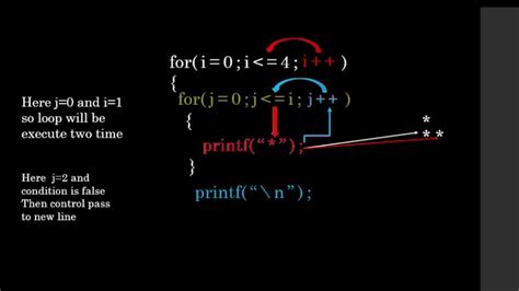Nested For Loop C Language Learn Programming 19th Feb YouTube