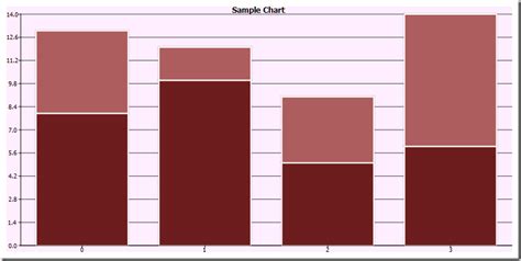 记录折腾Python中的一个绘制图表的模块pycha 在路上