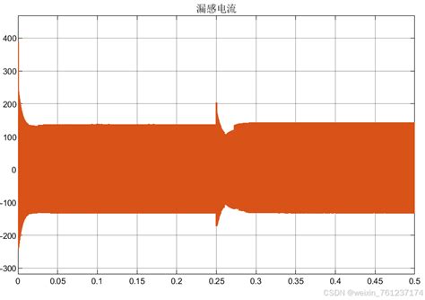【matlab仿真源码文献】双有源桥dab升压降压闭环控制matlab仿真dab双有源桥仿真 Csdn博客