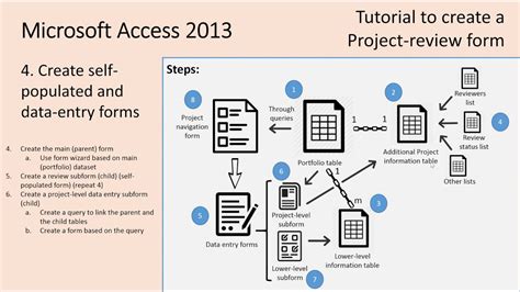 Ms Access 2013 4 Create Self Populated And Data Entry Forms Youtube