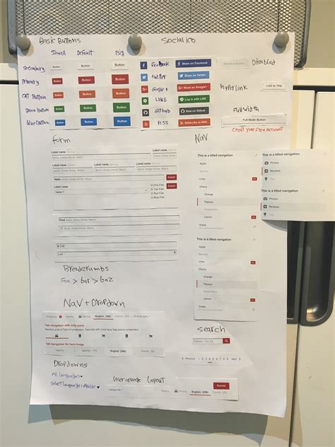 ux test plan on behance