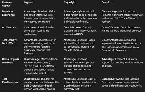 How To Write A Regression Test Plan Best Practices And Checklist For Effective Regression Testing
