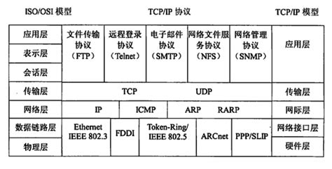 Tcp Ip协议是什么？ 知乎