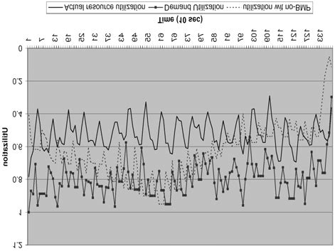 Parameter Based Update Download Scientific Diagram