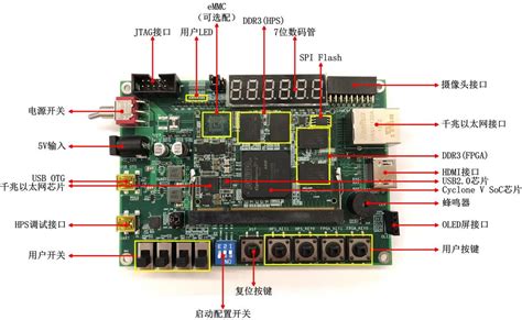 英特尔 fpga 部署示例 paddlepaddle深度学习平台