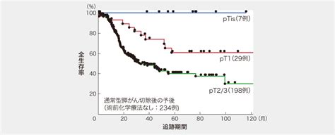 画像図表 詳細 47510 医療医学論文Medical Tribune