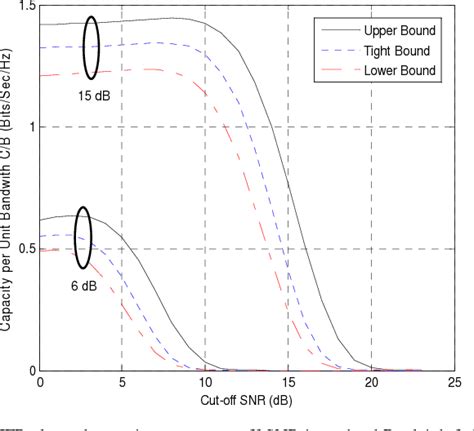 Figure 1 From Unified Analysis Of Ergodic Capacity Of Cooperative Non Regenerative Relaying With