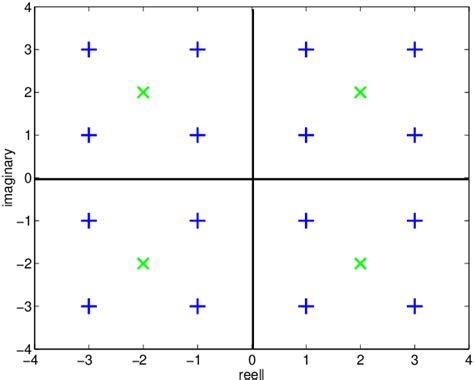 Figure 1 From Approximate Ml Detection For Mimo Systems With Very Low