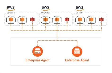 How To Monitor Vpc In Aws At Austin Bavister Blog