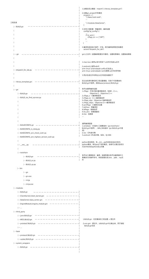 跨平台：gn实践详解（ninja 编译 windows mac android实战） gn编译 csdn博客
