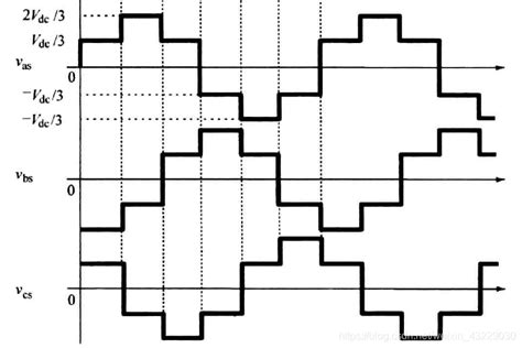 Foc项目知识点总结四 从 Pwm 到 Svpwmsvpwm旋转时pwm占空比动态变化 Csdn博客
