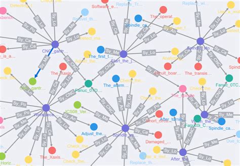 Visualization Of Part Of The Data Stored By Neo4j Download Scientific