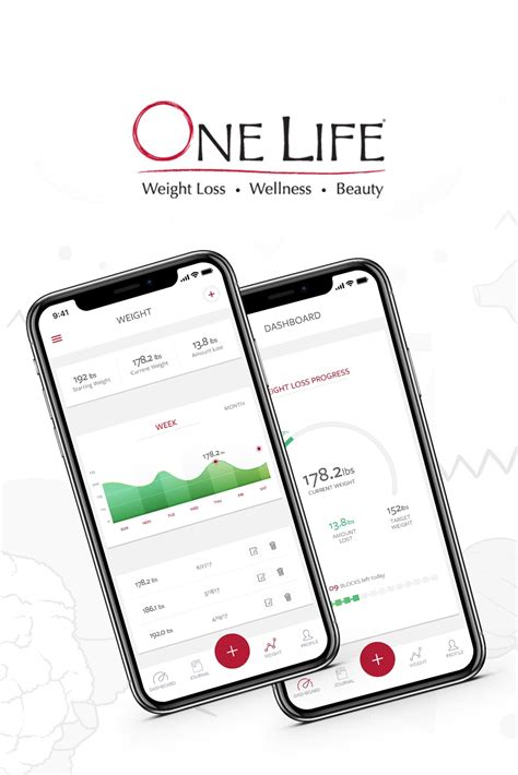 One Life Mobile App Kromeon