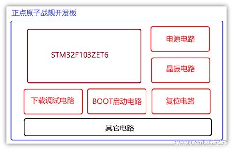 【03】stm32·hal库开发 初识stm32 Stm概念、芯片分类、命名规则、选型 Stm32原理图设计、看数据手册、最小系统的 【03】stm32·hal库开发 初识stm32 Stm概念、芯片分类、命名规则、选型 Stm32原理图设计、看数据手册、最小系统的