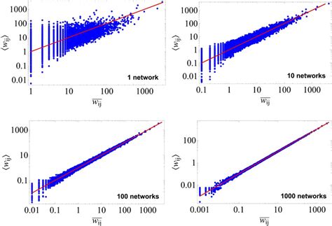 Sampling Weighted Undirected Networks With Given Strength Sequence