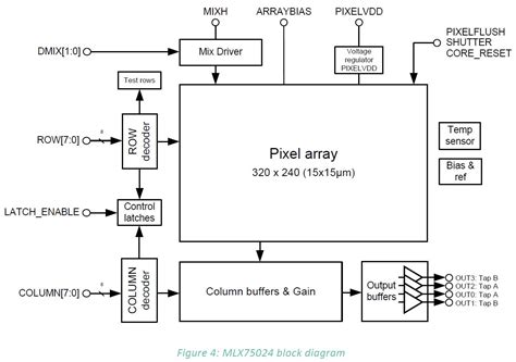 Melexis Tof Sensor Detailed Datasheet F4news