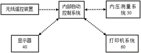 一种台式全自动无线遥控真空绝热板内压测量装置的制作方法