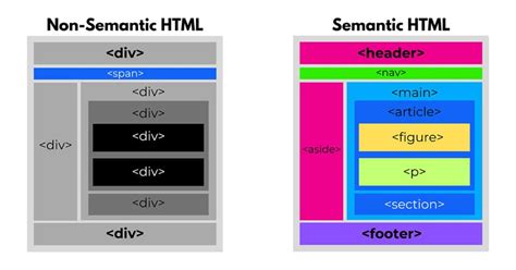 Semantic Html Empowering Digital Marketing Strategies Fusion One Marketing