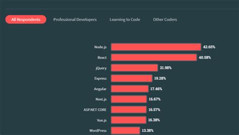 Get Started With Progress Sitefinity React Renderer