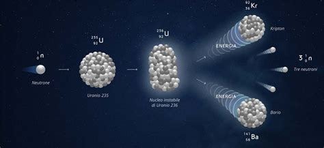 Differenza Fra Fissione Nucleare E Fusione Nucleare In 600 Parole Cronache Della Campania