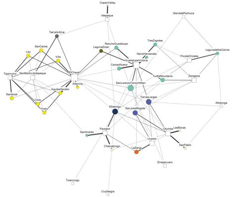 Period 2 1200 900 Bc Two Mode Network Graph Node Size Set By Download Scientific Diagram