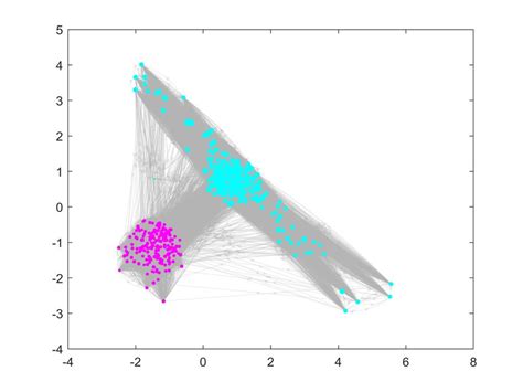 Estimated Vs Observed Networks Download Scientific Diagram