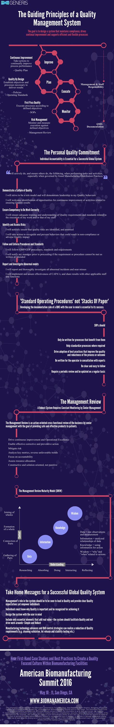 Pdf Infographic The Guiding Principles Of A Quality Management System Dokumen Tips
