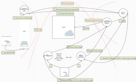 IoT Penetration Testing Cookbook
