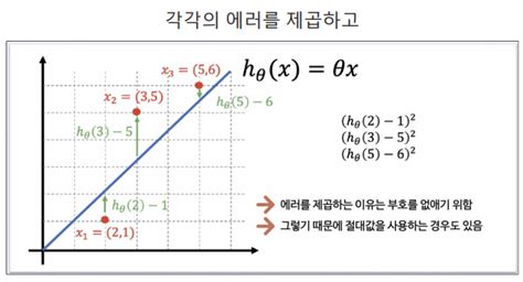 [ml] Linear Regression Cost Function