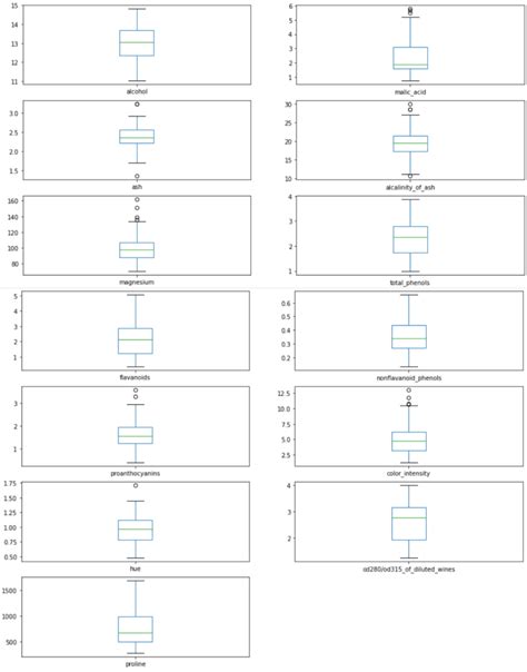 Outlier Detection Methods In Machine Learning Towards Data Science