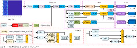 figure 1 from a new deception jamming signal detection technique based on yolov7 semantic scholar