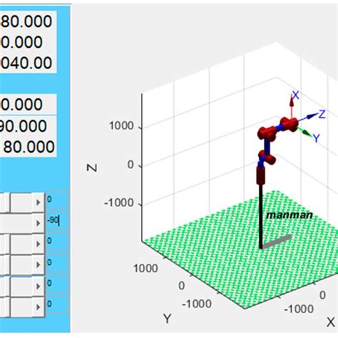 Robot Kinematics Simulation Results Download Scientific Diagram