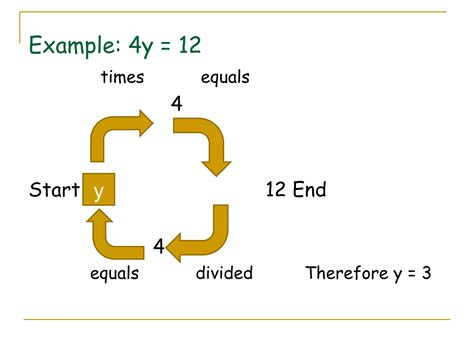 Linear Equations And Inequalities In One Variable Ppt