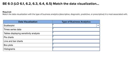 Solved Dropdown Includesdescriptive Diagnostic