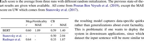 Performance On The Test Sets Under Different BERT Training Setups The Download Scientific