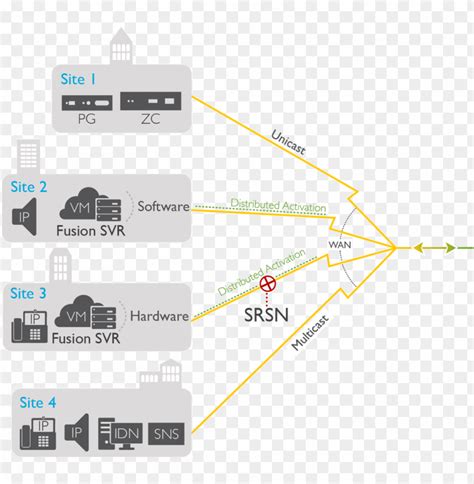 Free Download Hd Png How Do I Optimize And Scale My Informacast Fusion Implementation