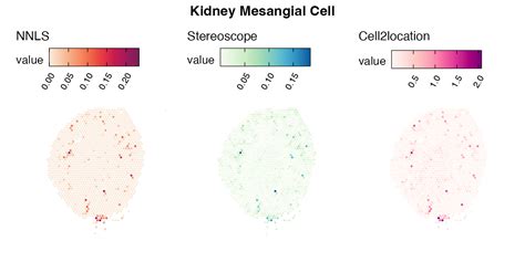 Comparison Of Cell Type Mapping With Nnls • Semla
