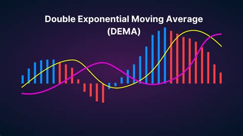 What Is Double Exponential Moving Average Dema Formula And Indicator Online Demat Trading