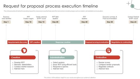 Mitigating Supplier Risks Through Optimized Request For Proposal